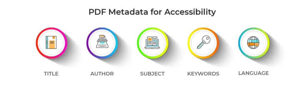 The Relevance of Metadata in Accessible PDFs - Allyant